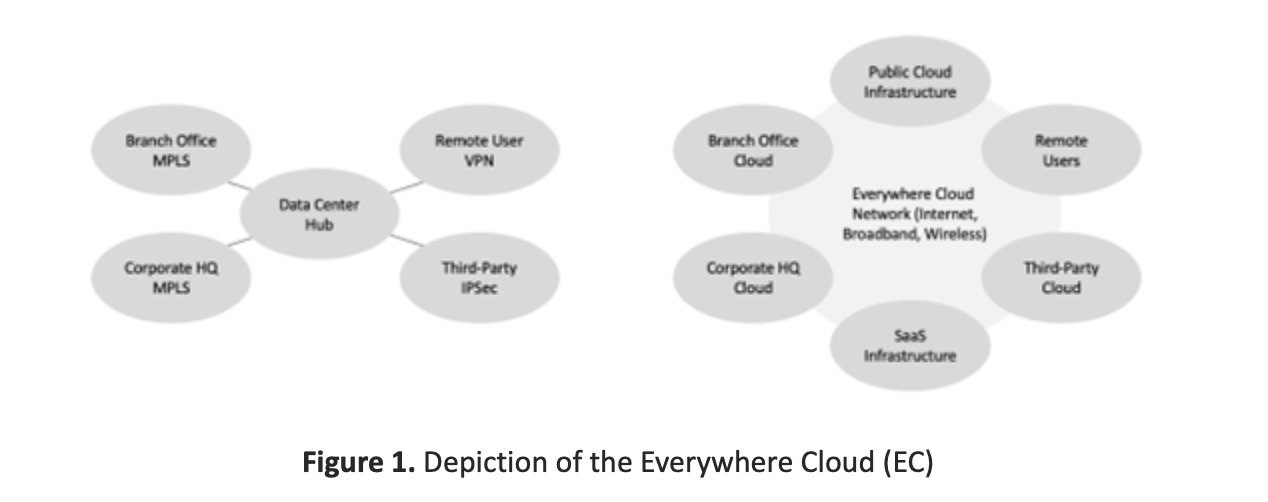 Corelight for the everywhere cloud